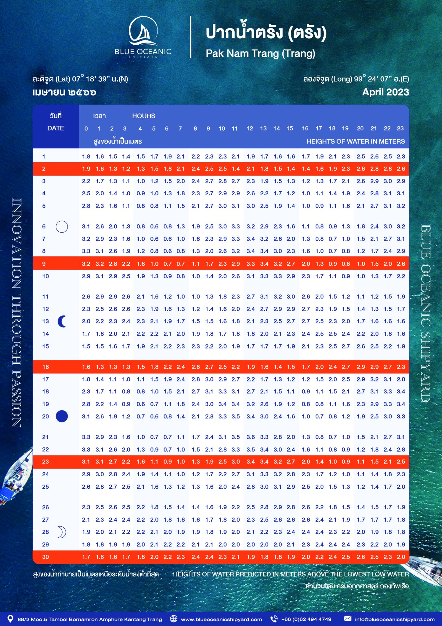 Trang Tide Tables - Blue Oceanic Shipyard