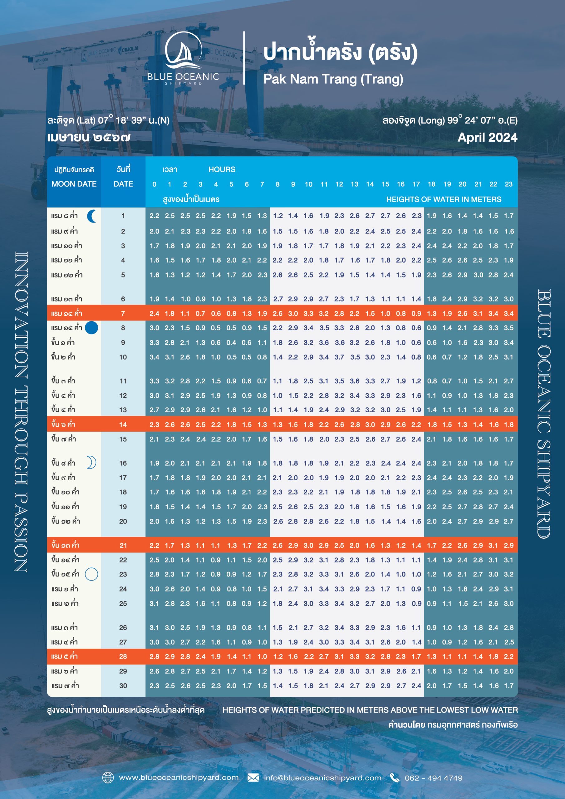 Trang Tide Tables - Blue Oceanic Shipyard
