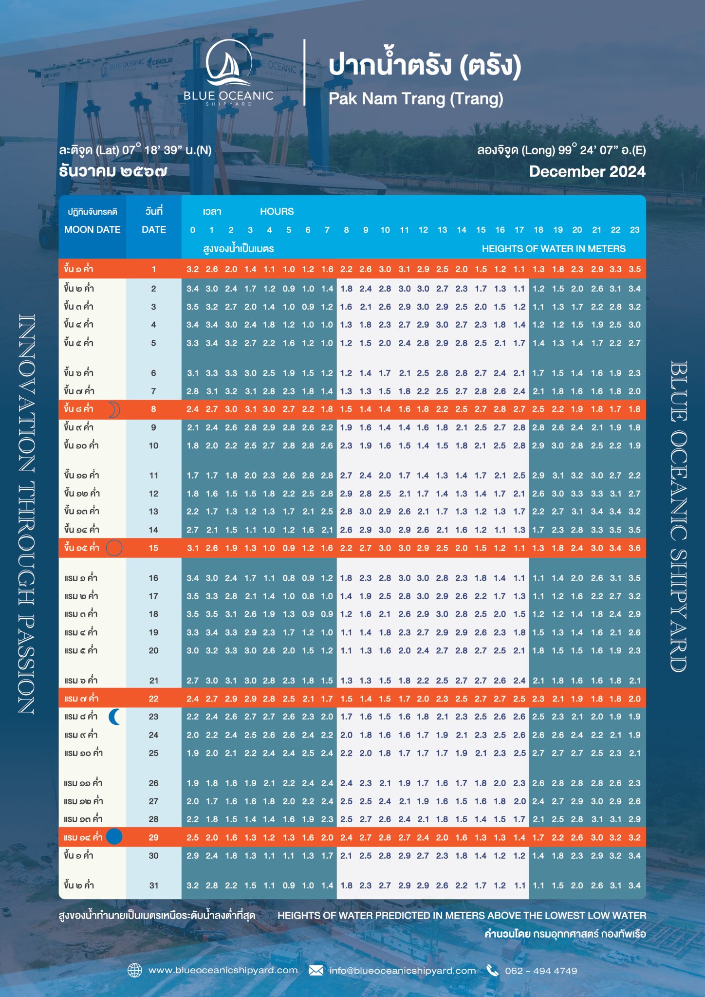 Trang Tide Tables - Blue Oceanic Shipyard