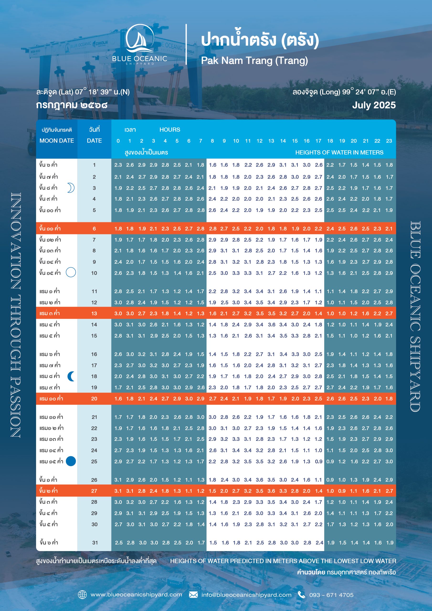 Trang Tide Tables - Blue Oceanic Shipyard