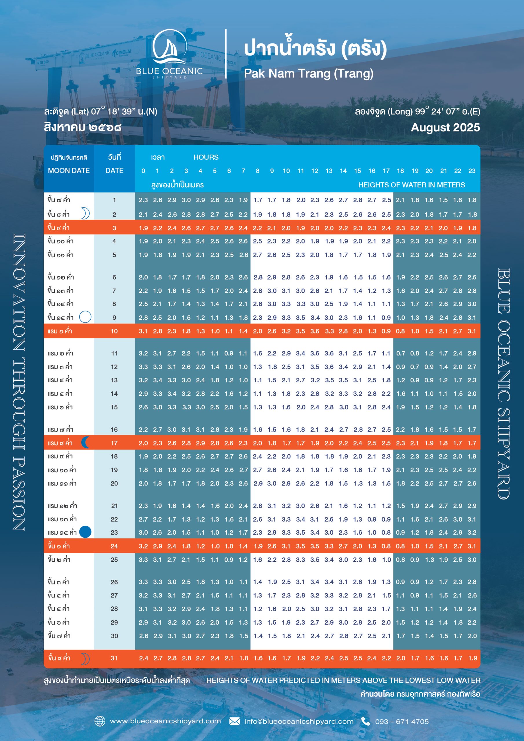 Trang Tide Tables - Blue Oceanic Shipyard